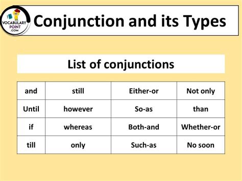 Conjunction And Its Types With Examples List Of Conjunctions Vocabulary Point