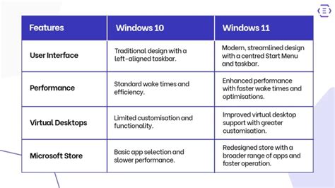 Top 6 Benefits Of Windows 11 For Business Success
