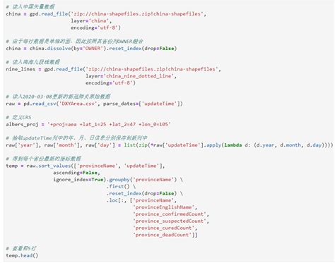 Python地信专题 基于geopandas的空间数据分析 深入浅出分层设色 CSDN博客