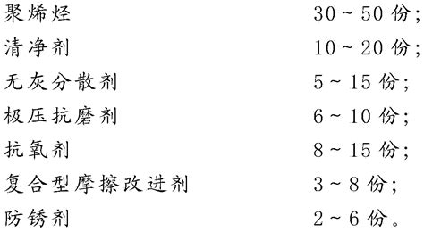 Lubricant And Preparation Method Thereof Eureka Patsnap