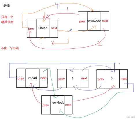 双向带头循环链表图解双向链表图解 Csdn博客