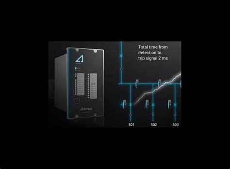 Arcteq Paper At Estmp Workshop Arc Flash Detection And Arc Quenching