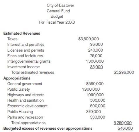 General Ledger Subsidiary Ledgers Relationship Chegg Com