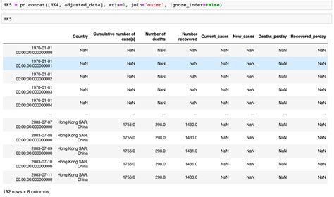 Python How To Join Two Data Frames One With A Date Time Index And