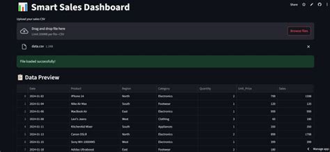 Pythonprogramming Dataautomation Fpdf Dataanalysis Streamlit