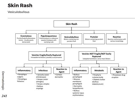 Intensely Pruritic Rash Mdedge Family Medicine
