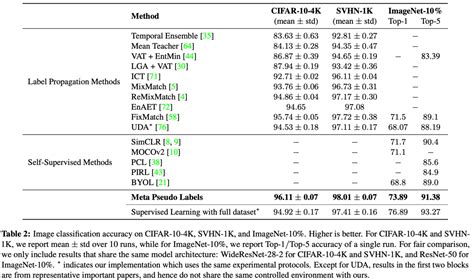 Meta Pseudo Labels Wonbeom Jang