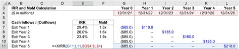 How To Calculate Irr Without Excel