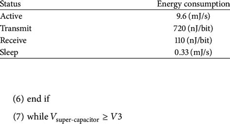 Energy Consumption Parameters Download Table