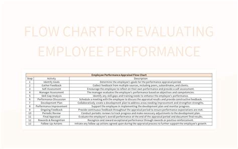 Flow Chart For Evaluating Employee Performance Excel Template And
