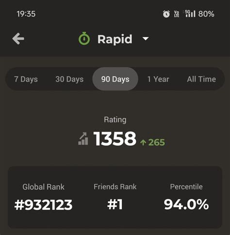 Raman Ladhani On Linkedin Leadership Teamwork Chessinsights