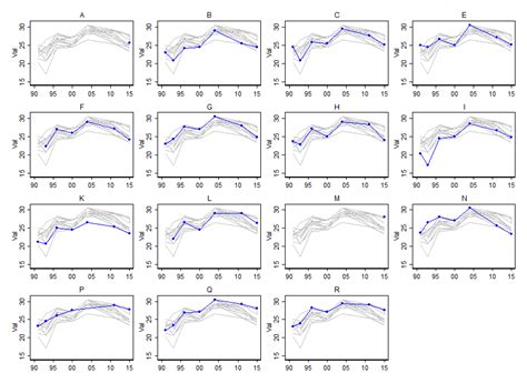 r visualising many variables in one plot cross validated