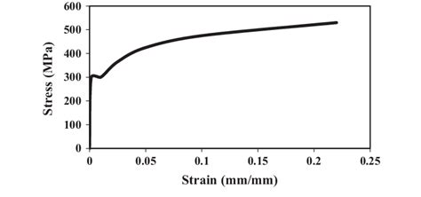True Stress Strain Curve Of St37 Steel Download Scientific Diagram