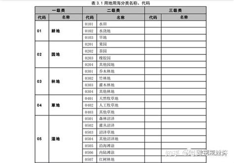 【arcgis入库不再难】（二）用地用海分类代码与名称批量转换 知乎