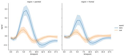 Matplotlib Rc Learning Portal