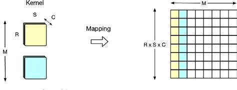 Figure 3 From Design Framework For Reram Based Dnn Accelerators With