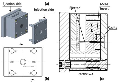 single cavity vs multi cavity mold fow mould