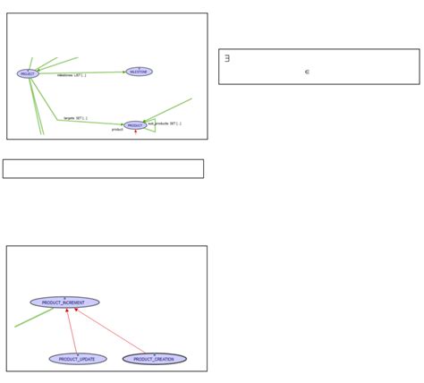 논문 리뷰 Software Engineering As A Domain To Formalize