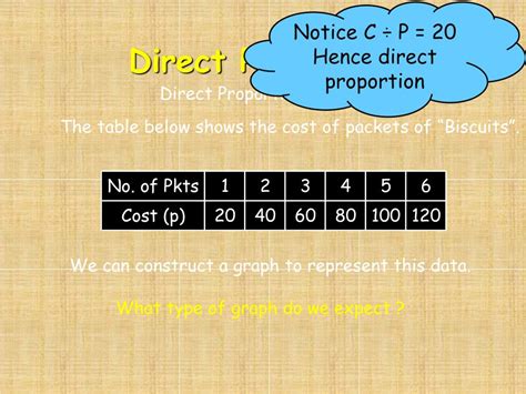 PPT Direct Proportion PowerPoint Presentation Free Download ID