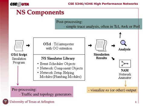 PPT NS 2 Tutorial PowerPoint Presentation Free Download ID 3370971