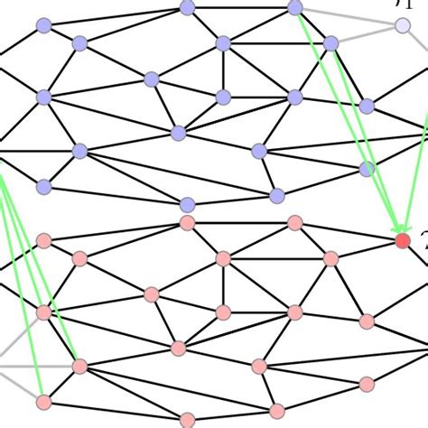 Doubled Interconnected Graph Resulting From 14 Download Scientific Diagram