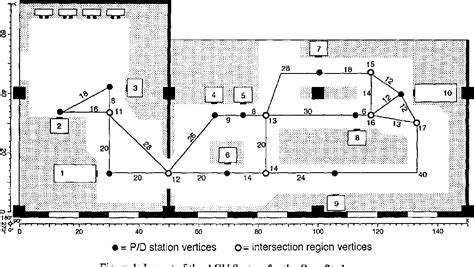 Figure 1 From Evaluation Of Agv Routing Strategies Using Hierarchical Simulation Semantic Scholar