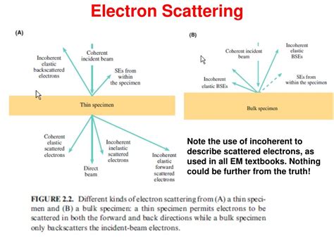 Ppt Electron Diffraction Introduction Powerpoint Presentation Free Download Id 5915871