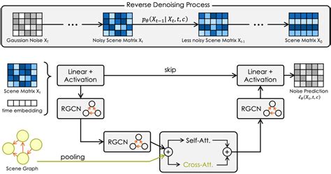 architecture overview of our denoising network download scientific