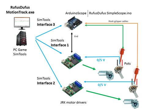 Tutorial Simple Digital Scope For Motion Sim Testing