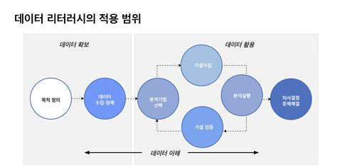 [서울도서관 데이터리터러시] 도서관 빅데이터 분석활용 체계 구축하는 가장 빠른 방법 노코드데이터분석교육 ai가 쉬워진다