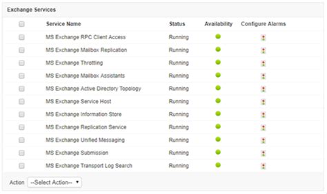Middleware Monitoring Ibm Middleware Monitor Tools Manageengine