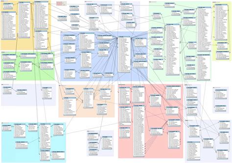 a step by step guide to converting a mysql eer diagram to a database