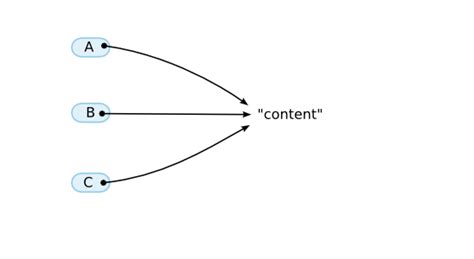 A Minimal Introduction To Ruby Ruby Hacking Guide