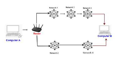 What Is Router Industrial Networking Industrial Automation Plc