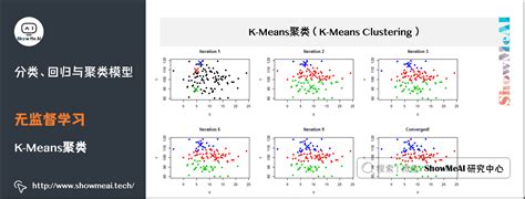 图解大数据 spark机器学习 下 —建模与超参调优 大数据 聚类建模 csdn博客