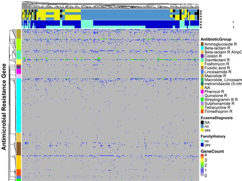 Complete Microbiome Bioinformatics Analysis Ready For Publication In 3 Days Upwork