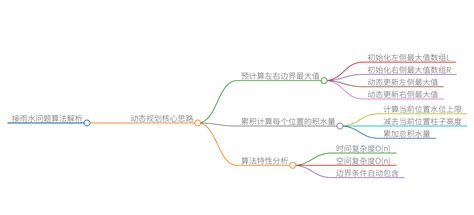 算法 每日一题（day7）接雨水 Csdn博客