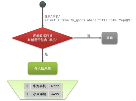 Spring Cloud之elasticsearch的学习【详细】