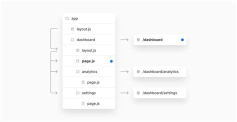Whats New In Nextjs Hk Infosoft