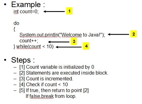 Sharing IT Iteration Statements