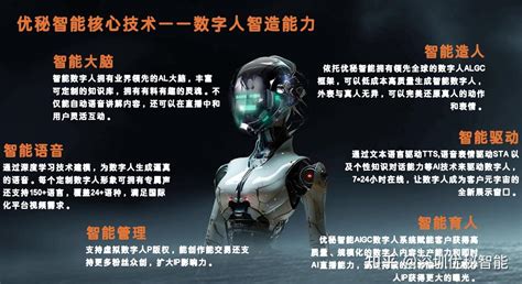 算力与算法双优化：数字人日更百条背后的技术支撑体系 知乎