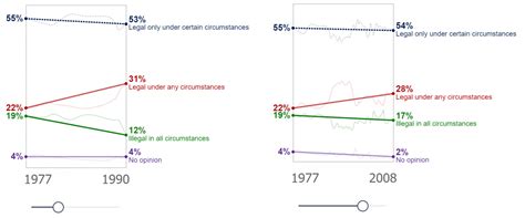 Line Interpolation Explorations In Data Storytelling With Power Bi