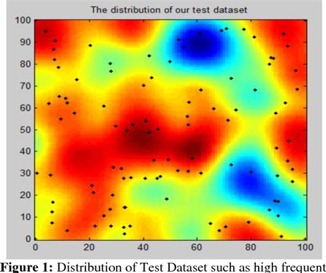 Figure 1 From Performance Enhancement For Geospatial Time Series Data