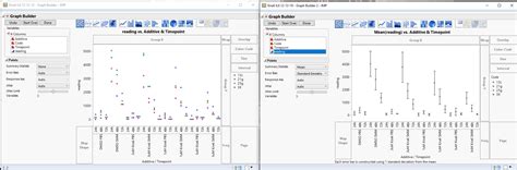Solved Graph Builder Points And Mean On The Same Graph Jmp User Community