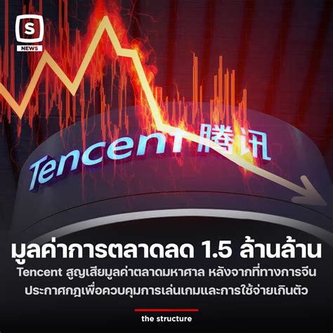 The Structure เทนเซ็นต์ Tencent