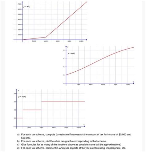 A For Each Tax Scheme Compute Or Estimate If