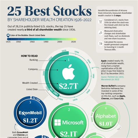 Shop Visual Capitalist Licensing