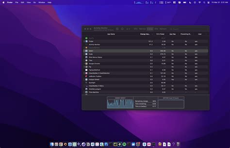 Why Is The Cpu Always High On My M1 Macbook Pro Even When Im Not Running Any Heavy