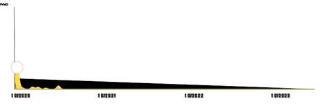 cve 2020 13310 exploits and severity feedly