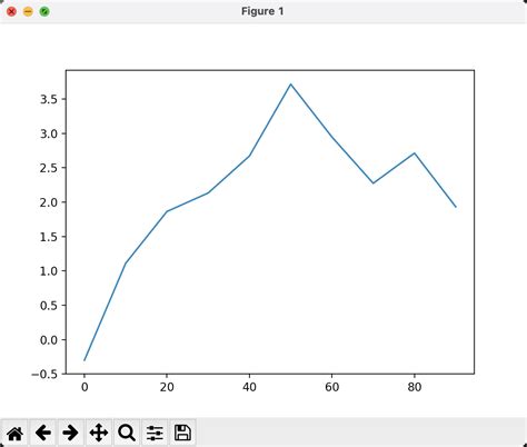 利用python进行数据分析之matplotlib常用图表 Simons Blog